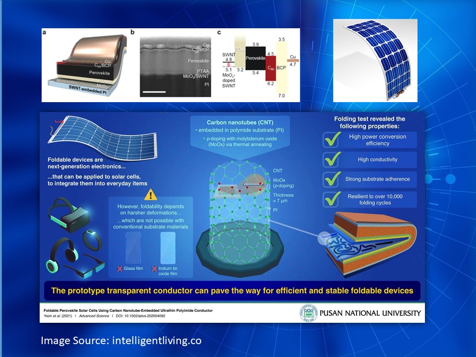 Bring Solar Energy eco-friendly Products into everyday Everyday Life ...