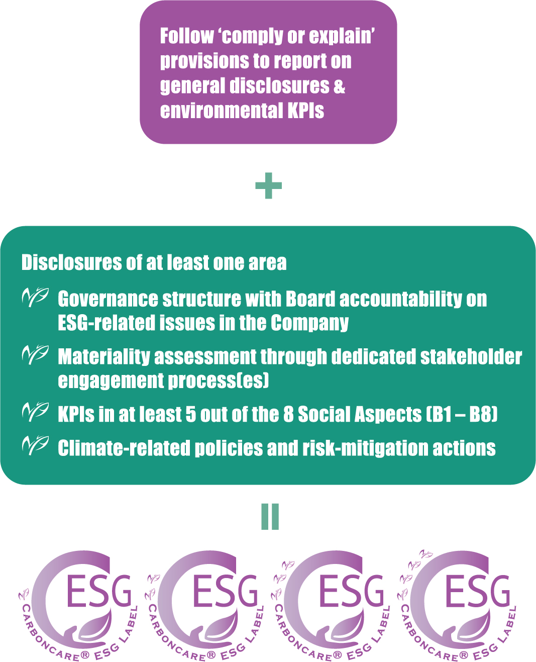 Carbon Care Label Series